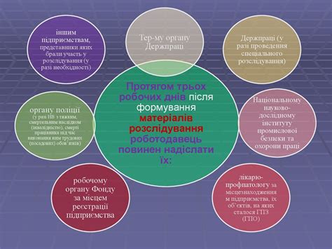 Розслідування нещасних випадків на виробництві та порядок дій у разі