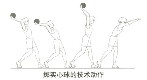 中考体育满分秘籍：掷实心球的科学训练方法与技巧 知乎