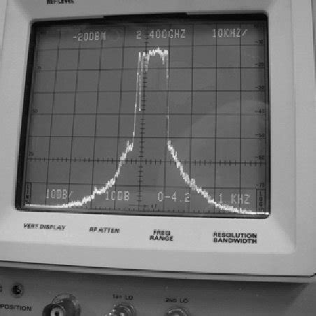 PLL Phase Noise Measurement Download Scientific Diagram