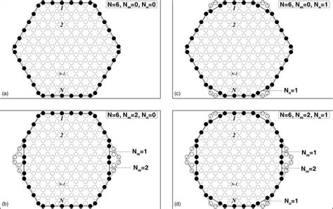 Edge State Magnetism Of Single Layer Graphene Nanostructures The