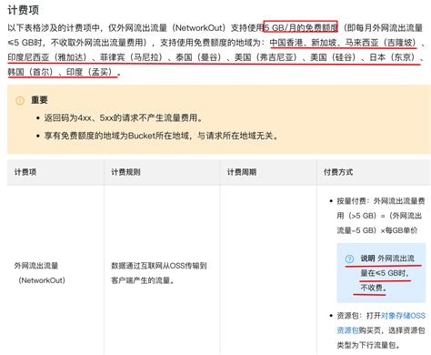 对象存储oss费用问题总结 阿里云oss免费额度 csdn博客