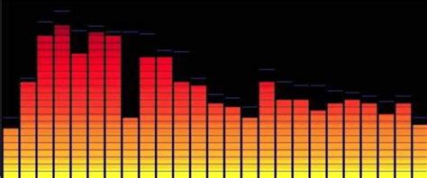 Dsp Based Audio Post Processing Enhances Audio Quality Ee Times