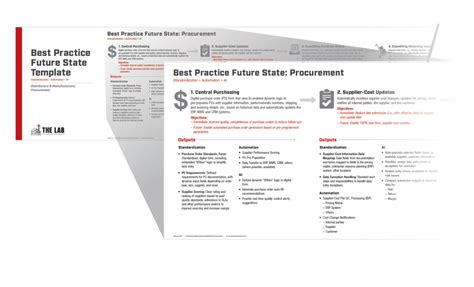 Process Mapping Improvement Services The Lab Consulting