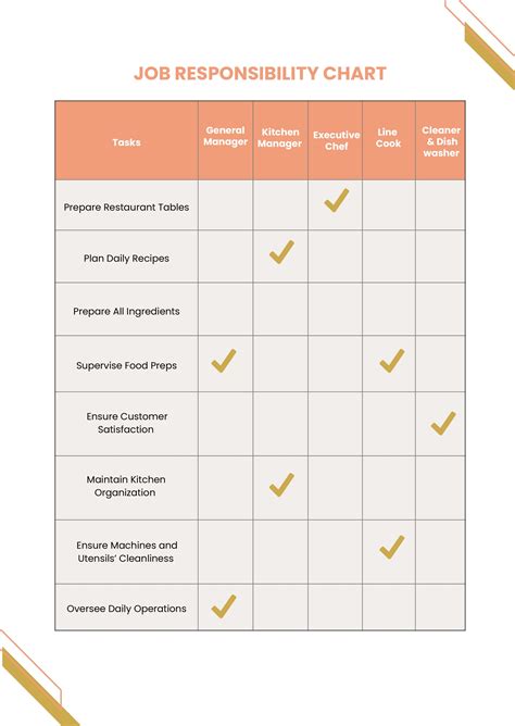Job Responsibilities Chart