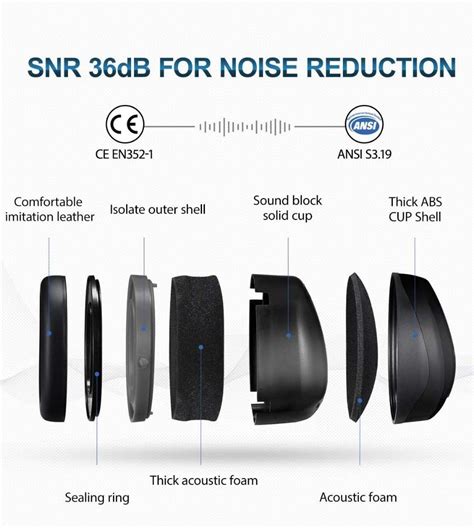 Mpow Ear Muffs Hm035a Everything Else On Carousell