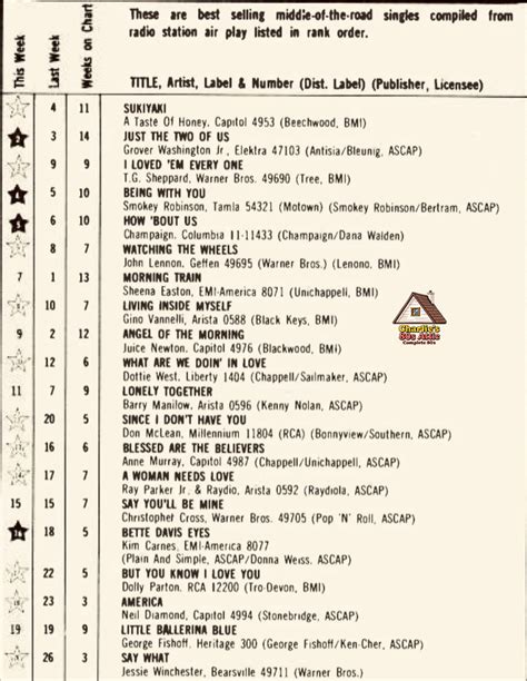 Charlies Ac Chart Spotlight May 16 1981 A Taste Of Honey Grabs