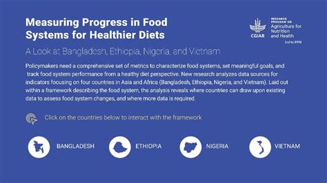 Food Systems Framework