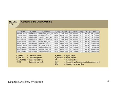 Ppt Database Systems Design Implementation And Management Eighth