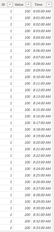 Solved Split Table With A Timerange Beginning End Microsoft Fabric Community