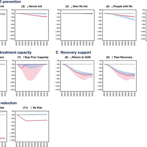 Source Feedback Loops In A Simplified Model Structure The Loop Numbers