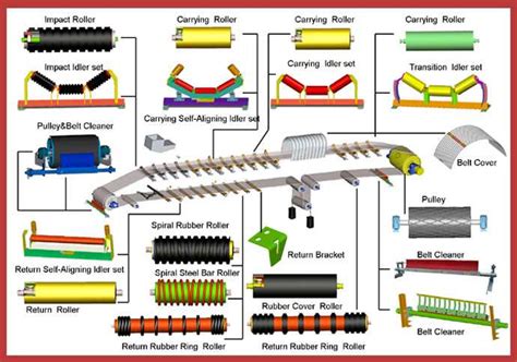 The Ultimate Guide To Understanding Conveyor Belt Electrical Diagrams