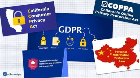 Gdpr For Busy Developers R Softwarearchitecture