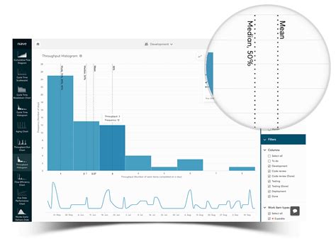 Throughput Histogram For Azure Devops Nave