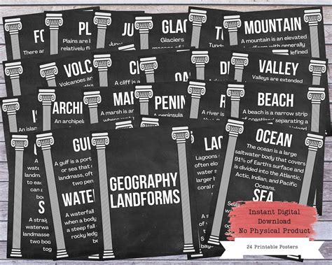 Geography Landforms Printable Poster Set Geography Classroom Etsy