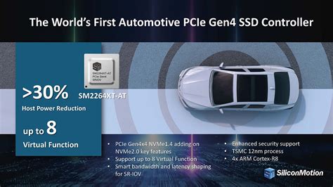 Blog Fms 2024 Silicon Motion Unveils The Future Of Software Defined Vehicles Silicon Motion