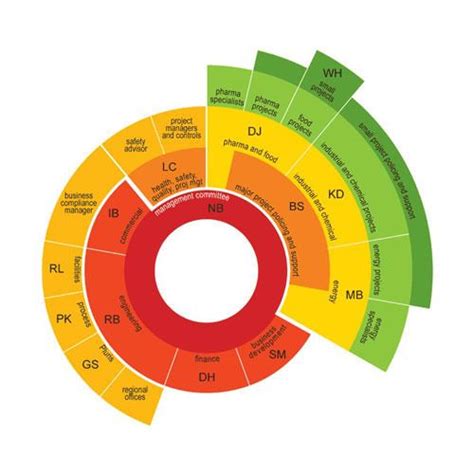 Circular Chart Circular Charts For Infographic Design Infographic Chart