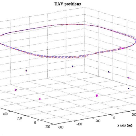 particle flow filter based a slam algorithm a general block diagram