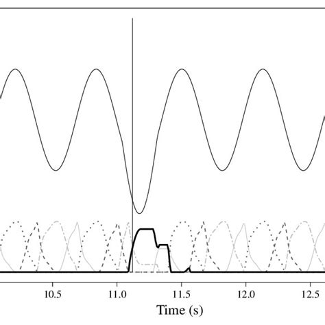 States When The Signal Has An Amplitude Error Download Scientific