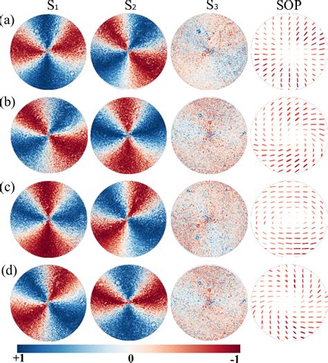 The Calculated Value Of Stokes Parameter S 1 S 2 Ands 3 And