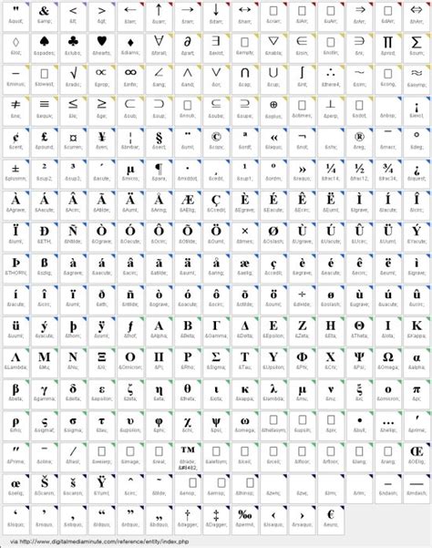 Html 특수 문자 코드 기호표 네이버 블로그