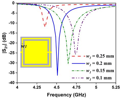 Highly Sensitive Microwave Sensors Based On Open Complementary Square
