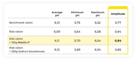 Research How Do You Control Rumen Ph In Cattle