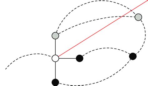 Challenges Of Multi Hop Routing In A Relatively Challenging Setting