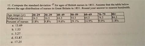 Solved Compute The Standard Deviation For Ages Of Chegg