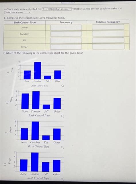 Solved 2 1 Graphical Displays For Qualitative Data Score