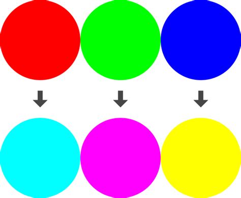 How To Invert Colors In Gimp The Complete Guide Logos By Nick How To Invert Colors In Gimp The Complete Guide Logos By Nick