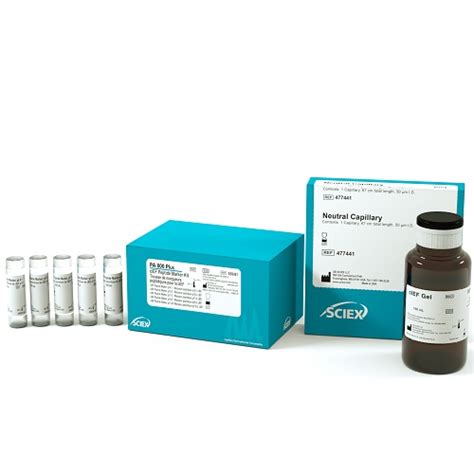 Advanced Cief Starter Kit Analis