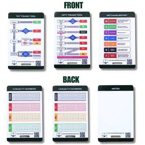 The Methane Report The 15 Second Message That Stops Major Incidents T