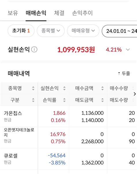 직장인 1월 첫 3거래일 수익인증 주식 에펨코리아