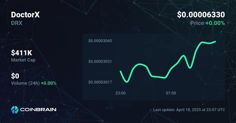 Doctorx Price Drx To Usd Price Chart And Market Cap Coinbrain