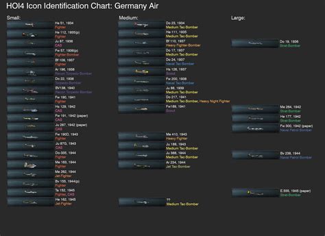 Icon Identification Chart Germany Air R Hoi4