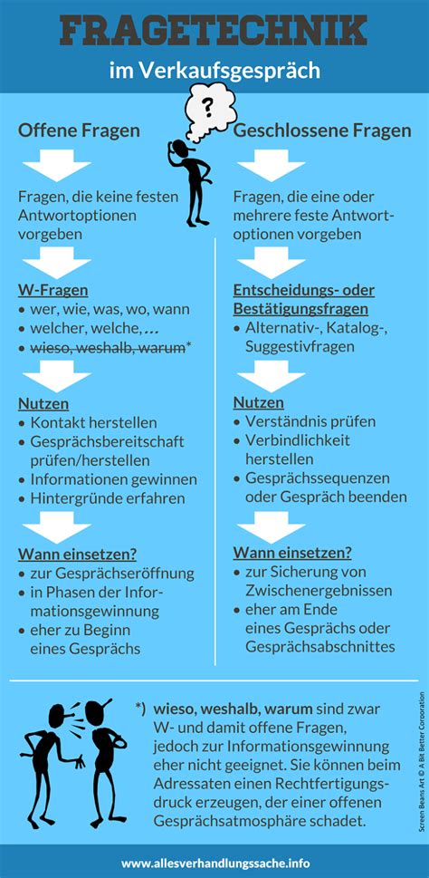Alles Verhandlungssache Heiko Stein Bloggt Suchen Sie Was