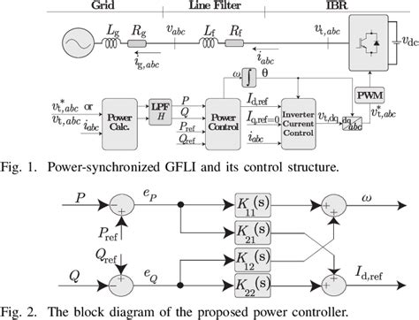 Figure 1 From Linear Parameter Varying Control Of A Power Synchronized