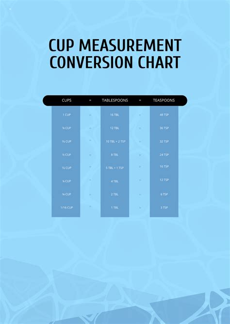 Free Cup Measurement Conversion Chart Template To Edit Online
