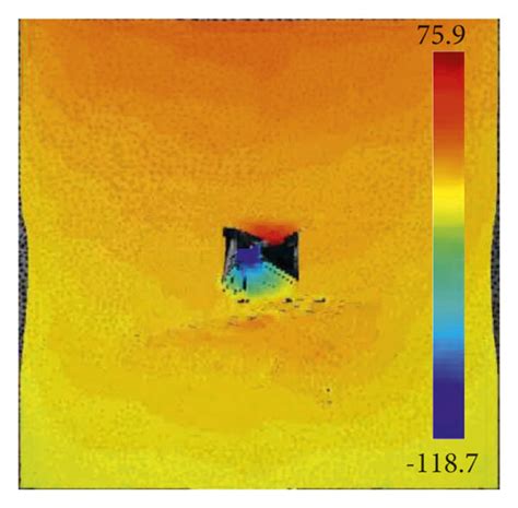Evolution Of Vertical Displacement Field Under Different Loads A