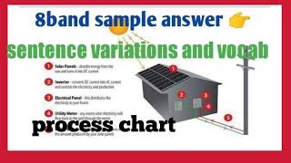 How To Solve Task Process Chart Doovi