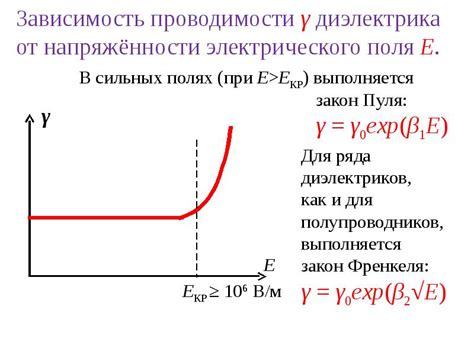 Диэлектрические материалы Классификация диэлектриков презентация
