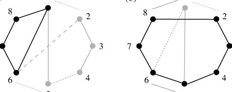 Some Degenerate Cases That Can Occur In The Evaluation Of Cost