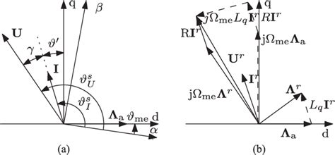 Figure 1 From Model Sensitivity Of Fundamental Frequency Based Position Estimators For