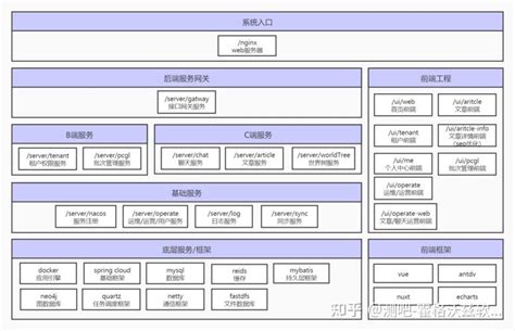 软件测试人工智能使用chatgpt帮我们绘制产品架构图 知乎