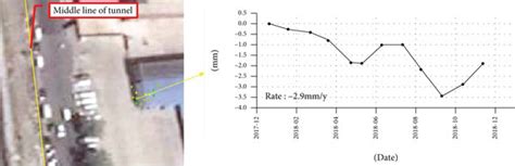 Position Relation Between Building E And The Middle Line Of Tunnel And