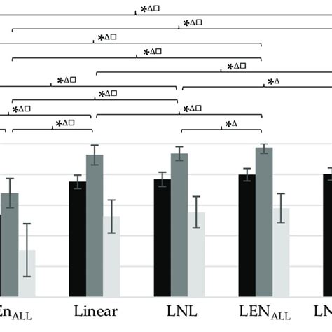 comparison of the metrics performance in the testing dataset for