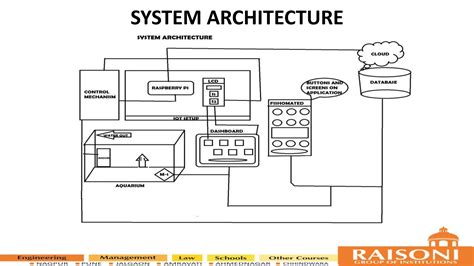 Iot Based Automated System For Aquarium And Plants Ppt