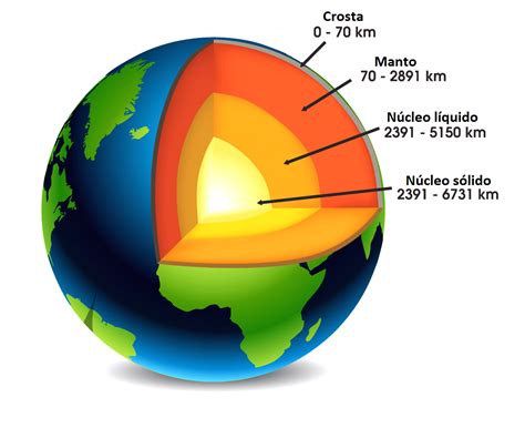 O Que Está No Fundo Do Buraco Mais Profundo Da Terra
