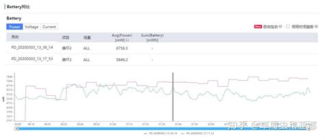 现在应该买搭载麒麟990的集成5g的手机，还是搭载骁龙865的高性能外挂5g的手机啊？