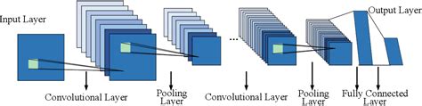 Figure 1 From Multi Scale Convolutional Lstm Network For Sewage Flow